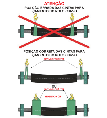 Rolo Curvo: Recomendações Curved Technology | Curved Technology